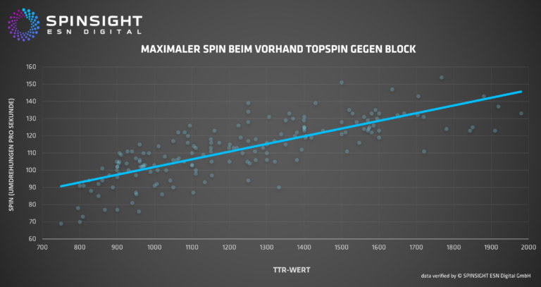 Wissen – Spinsight