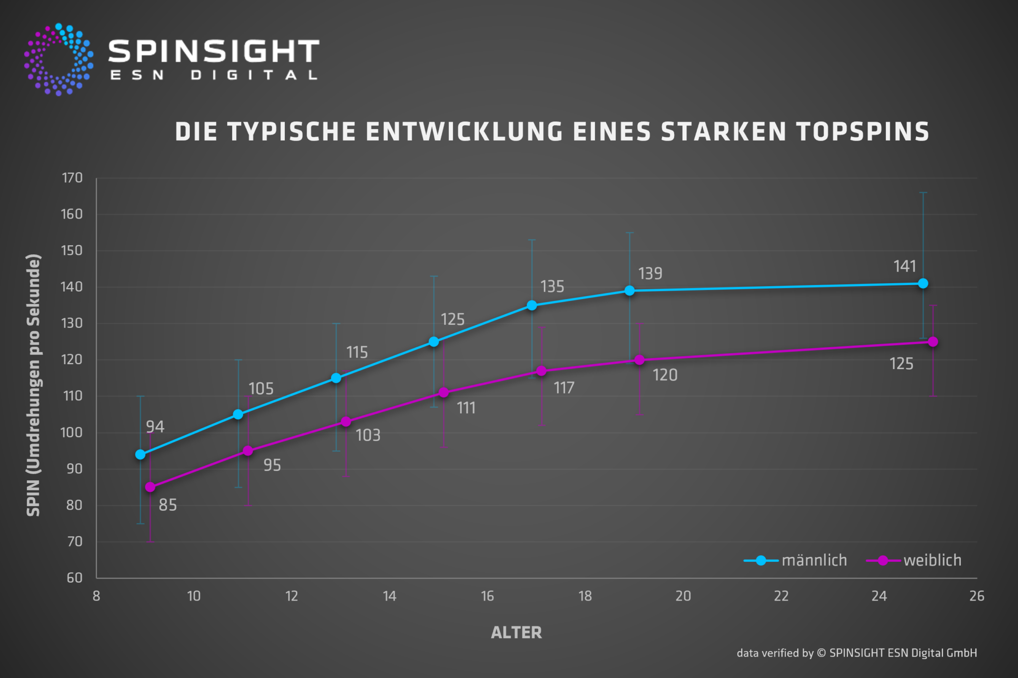 Wissen – Spinsight