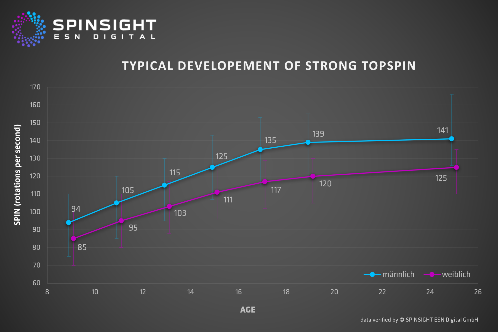 Insights – Spinsight